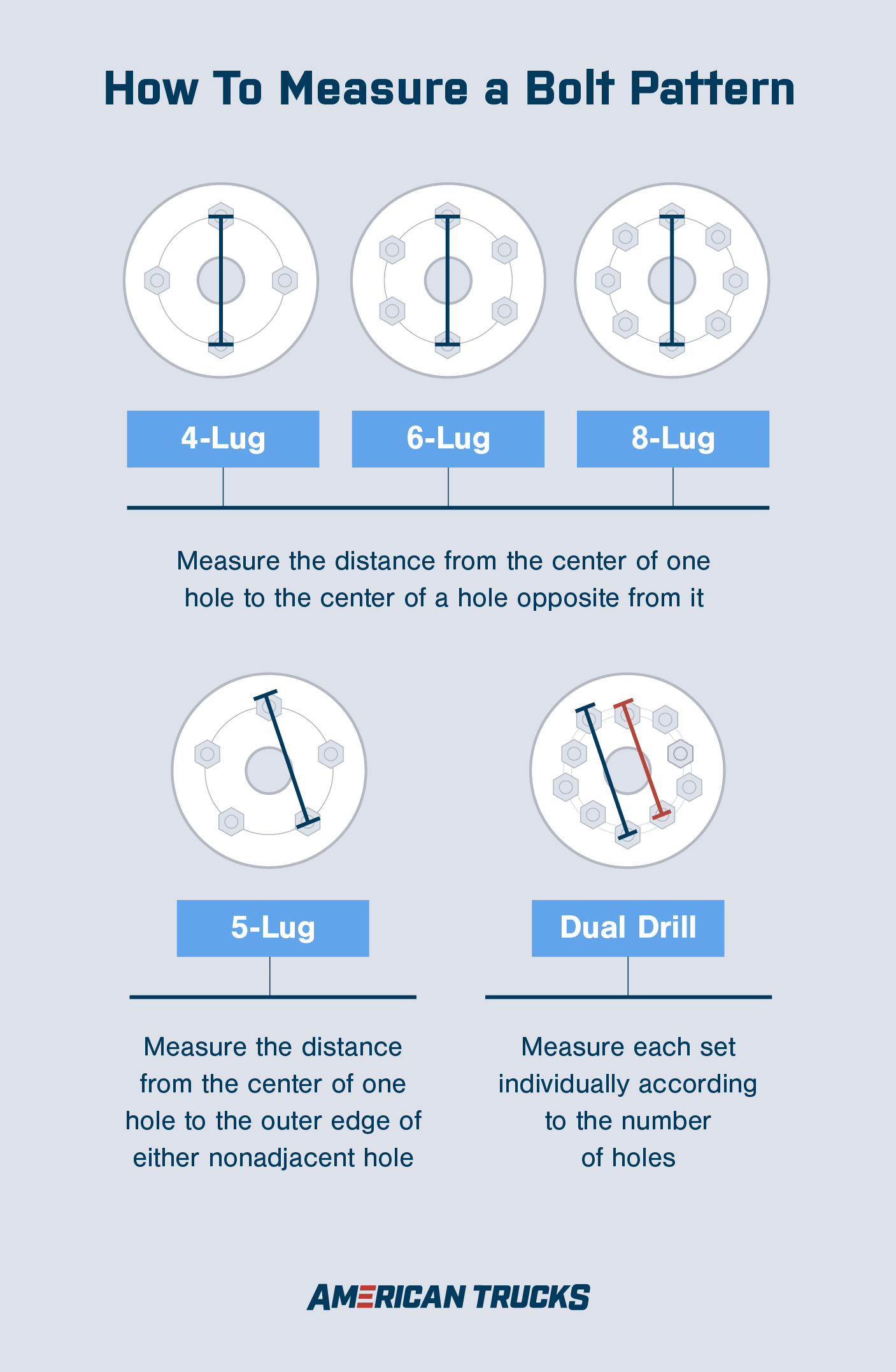 Bolt Pattern Guide How To Measure Chart AmericanTrucks