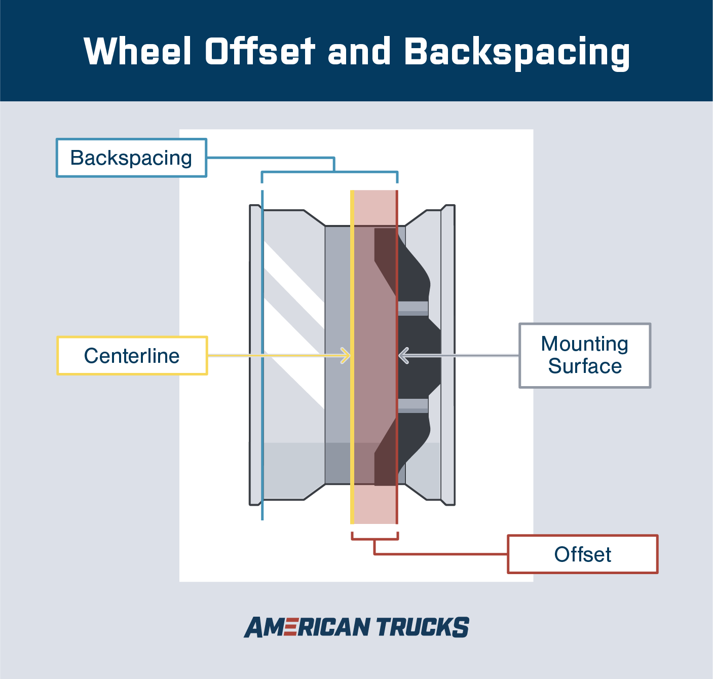 What Is Wheel Offset And Backspacing At Mitzi Mcclain Blog