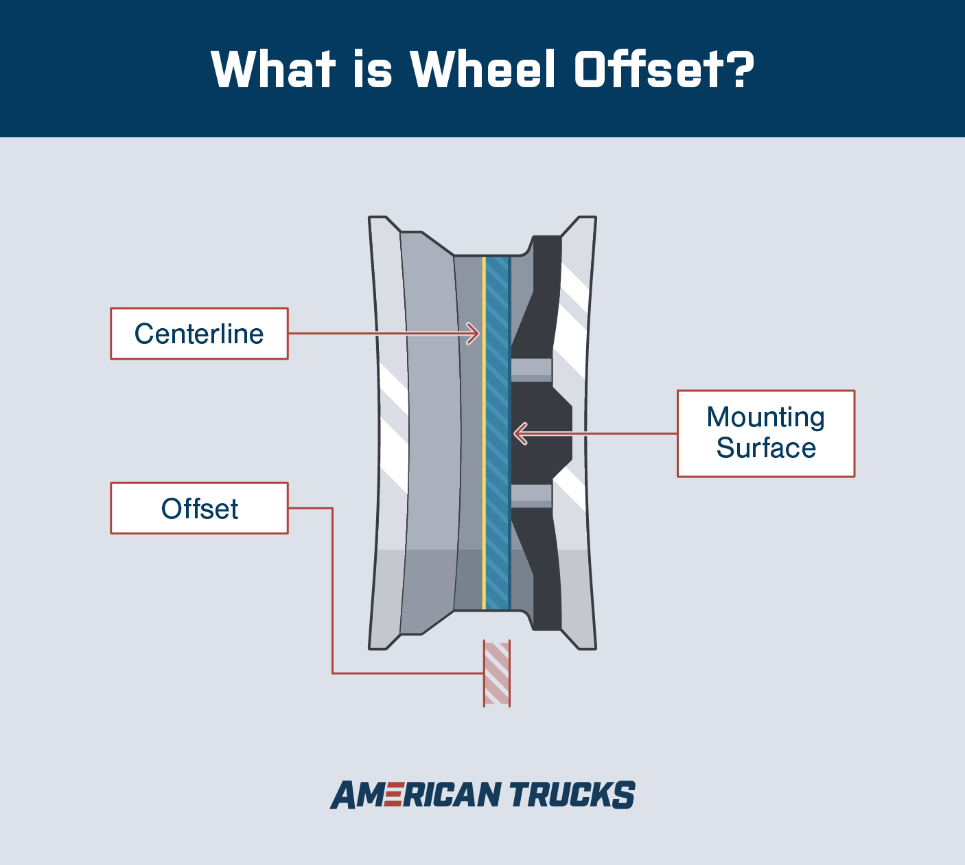 Wheel Backspacing Explained Wheel Offset Explained And How To Measure