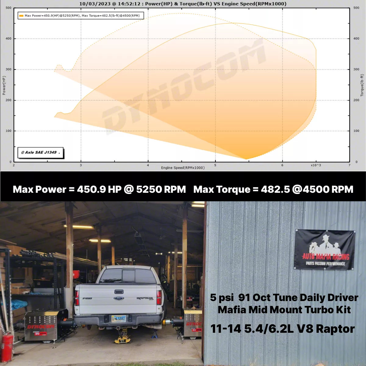 F-150 Mid Mount Turbo Tuner Kit (10-14 F-150 Raptor) - Free Shipping