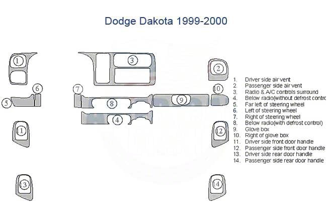 Dakota Full Dash Trim Kit; Oxford Burlwood Finish (2000 Dakota) - Free ...