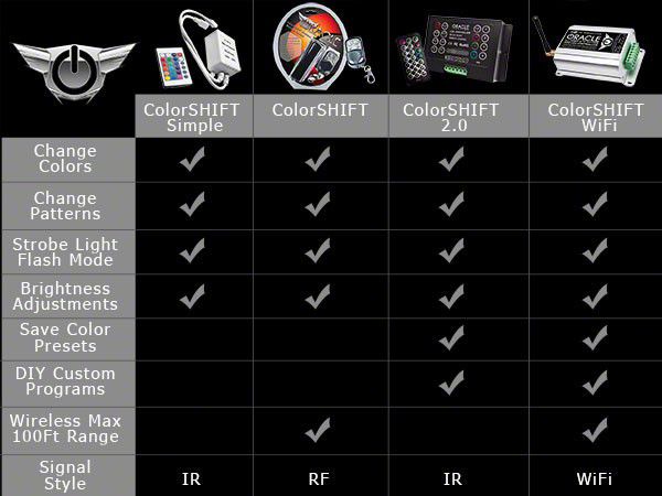 Oracle RAM Black OE Style LED Halo Headlights - ColorSHIFT R107015 ...