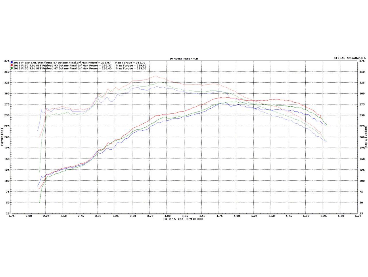 SCT Performance F-150 X4/SF4 Power Flash Tuner 7015 (15-20 5.0L F-150 ...