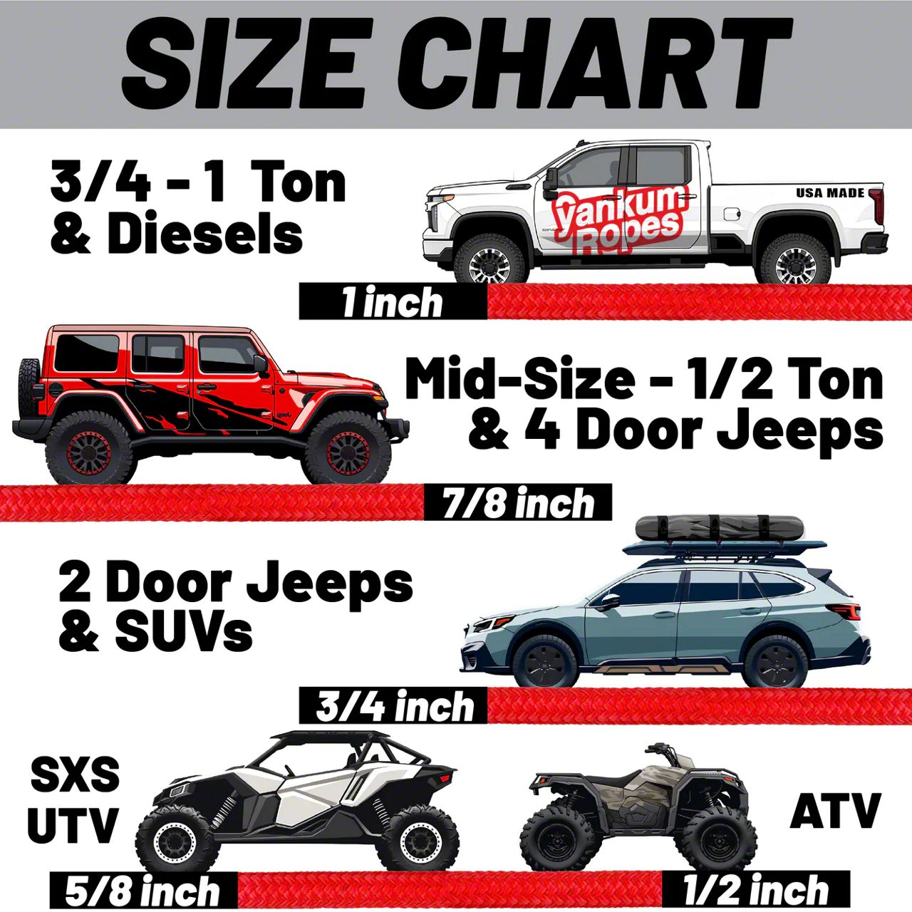 Yankum Ropes RAM 3500 3/4-Inch x 30-Foot Kinetic Rope; Red WBCR3430 ...